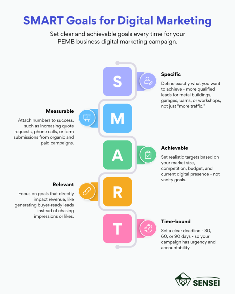 Digital Marketing for Metal Building Manufacturers & Dealers
