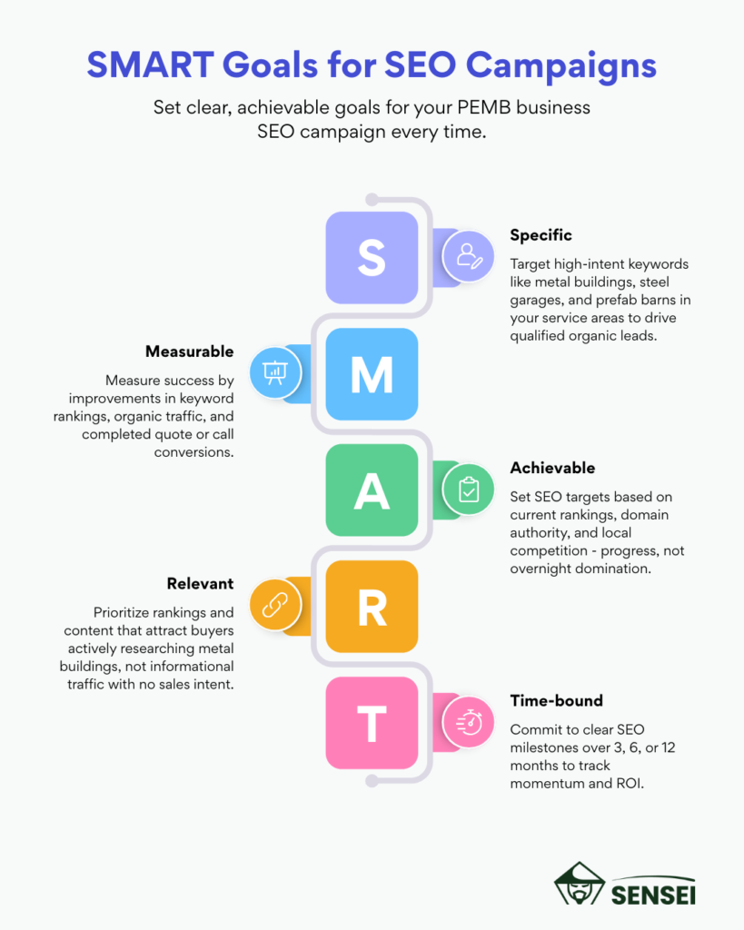 SEO Strategies for Metal Building Manufacturers & Dealers